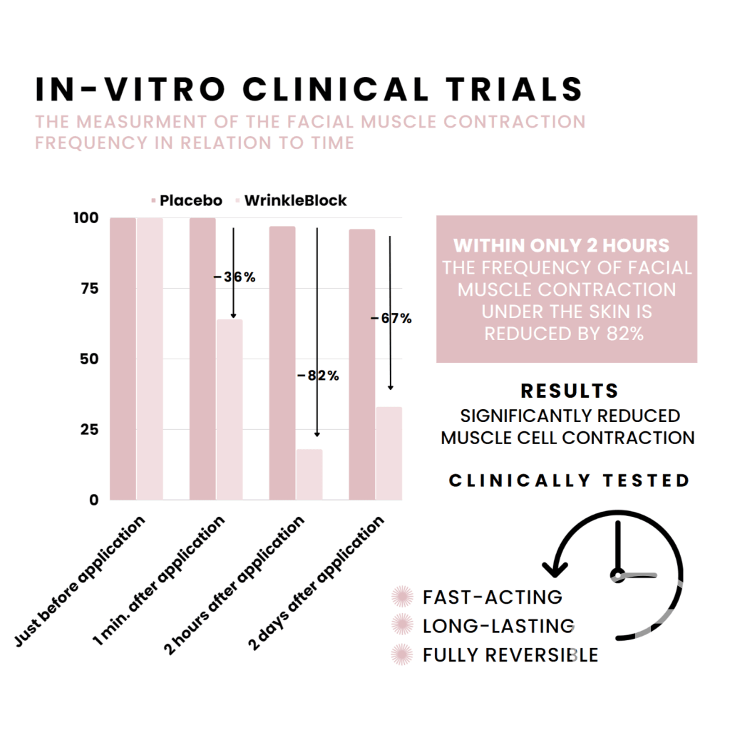 FaceFixers WrinkleBlock Refill | Transformulas